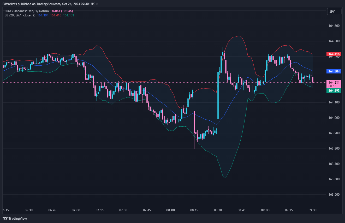 Mastering Forex Scalping A Beginners Guide To Short Term Trading E8 Funding Blog